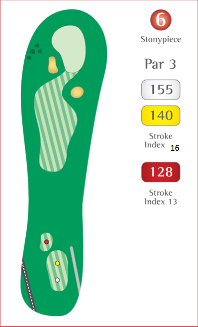 Scorecard & Hole Descriptions - New Mills Golf Club
