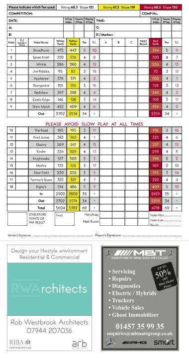 General Play Rounds - New Mills Golf Club