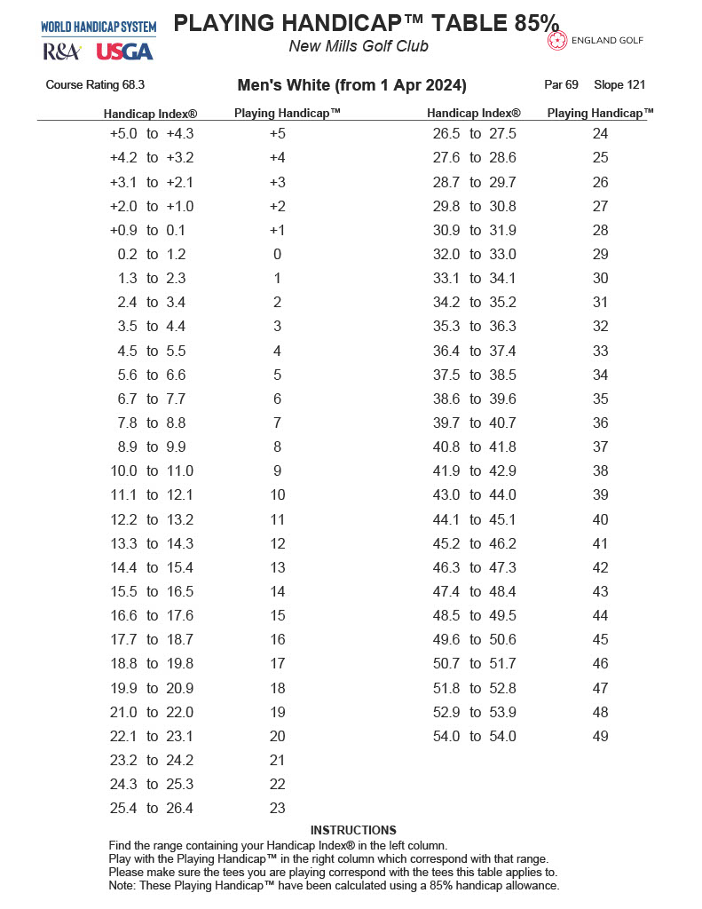 Men's WHS Playing Handicap Tables - New Mills Golf Club