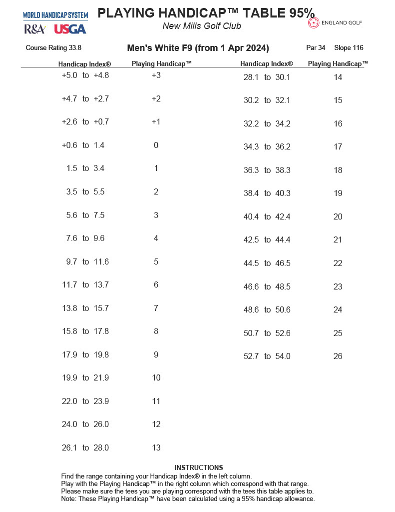 Men's WHS Playing Handicap Tables - New Mills Golf Club